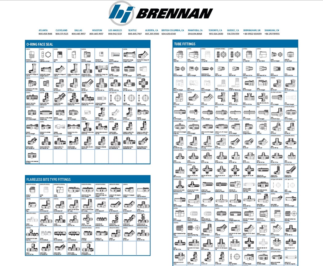 Download Your Thread Chart